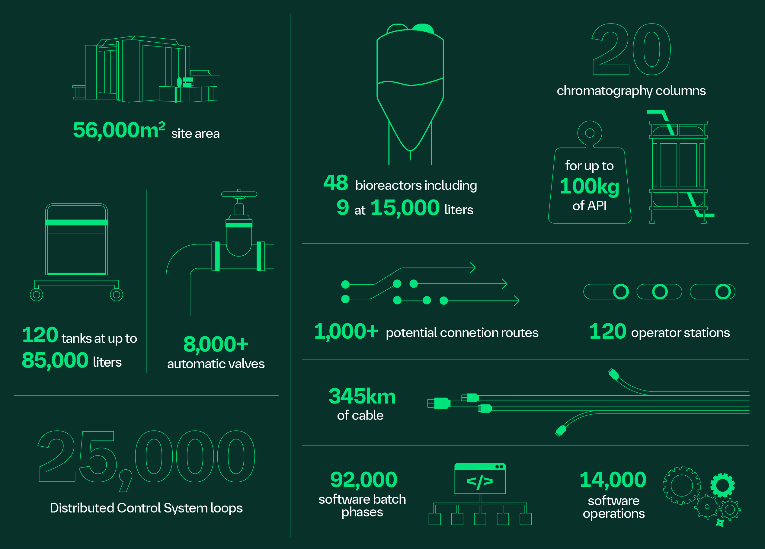 Cell culture plant Vienna | BioXcellence | Boehringer Ingelheim